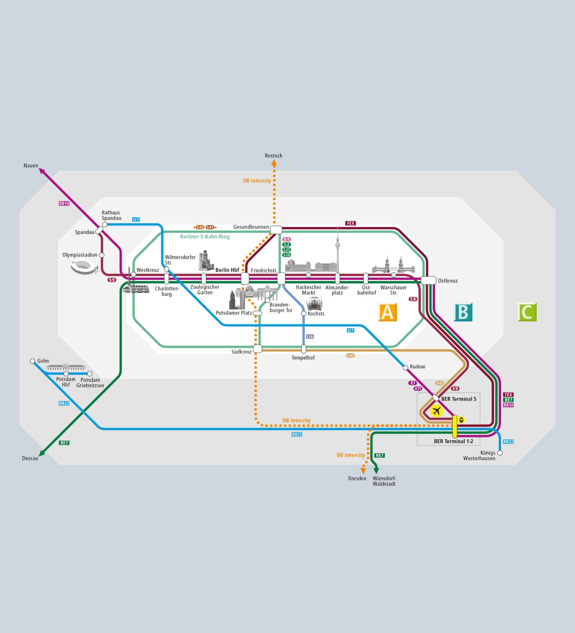 Berlin Lufthavn til Centrum - det er både nemt, billigt og hurtigt ...
